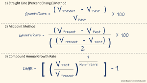 How To Calculate Growth Rate Using Different Methods/Formulas